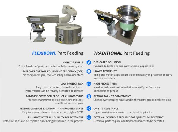 Do You Need a Flex-Feeding System? | Schneider & Company
